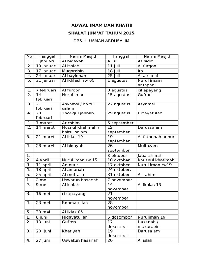 JADWAL 1 | PDF