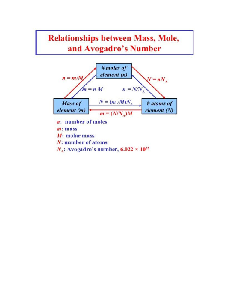 Mole Calculations | PDF