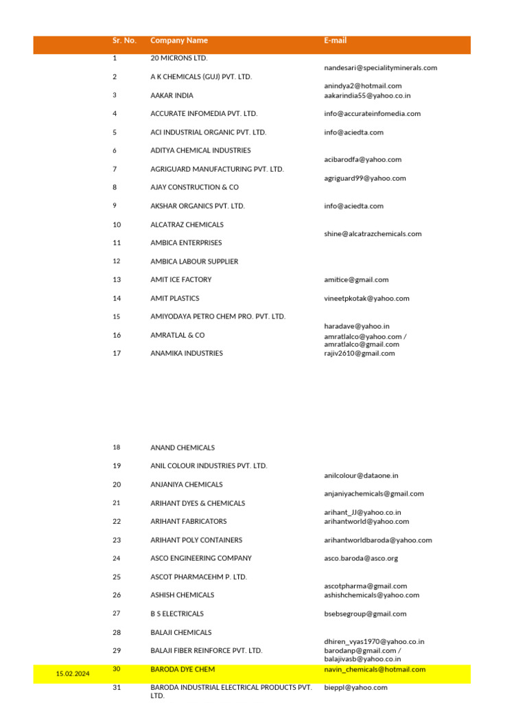 Nandesari Chemical Company Directory | PDF | Chlorine | Sodium Carbonate