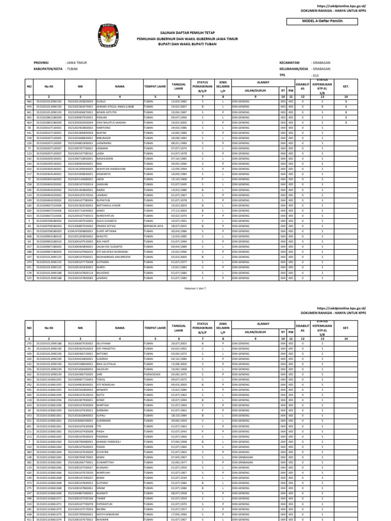 TPS 013 Grabagan | PDF