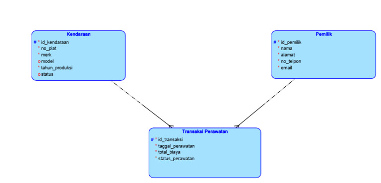 Uts Sistem Basis Data | PDF