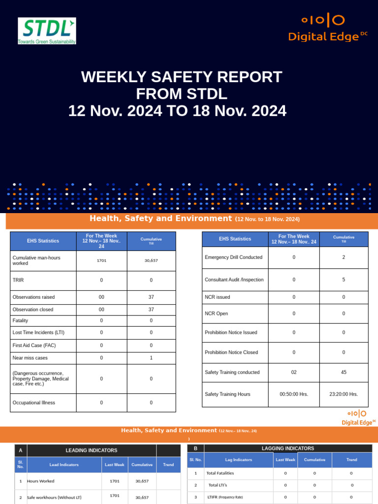 Weekly Safety Report- Stdl -12 Nov. - 18 Nov. 2024 | PDF | Occupational ...