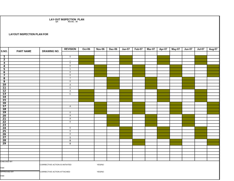 Layout Inspection Plan | PDF