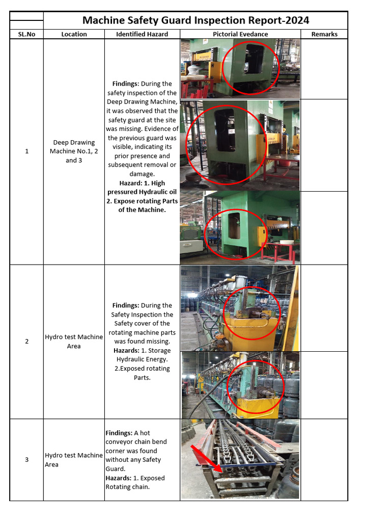 Machine Guard Safety Report-2024 (Final) | PDF | Mechanical Engineering