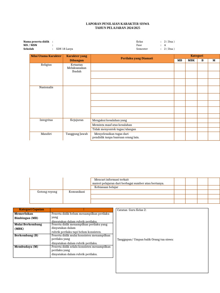 Laporan Penilaian Karakter Siswa - Edit | PDF