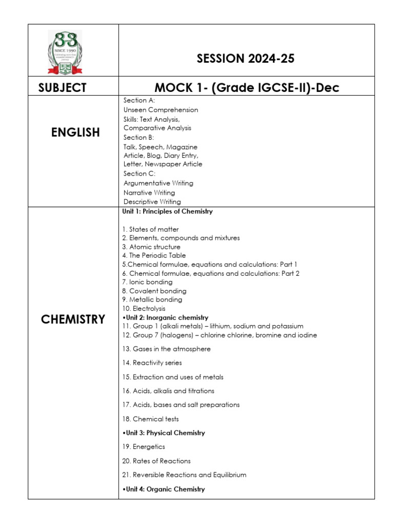 IGCSE 2 Mock 1 Syllabus Dec 2024 - 25 | PDF | Chemistry | Chemical Reactions