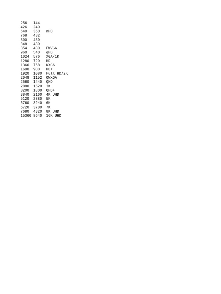 16 9 Resolution | PDF