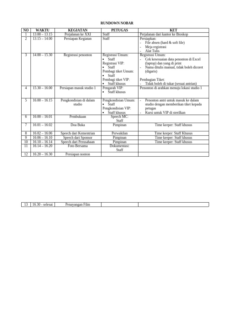 RUNDOWN NOBAR - Contoh | PDF