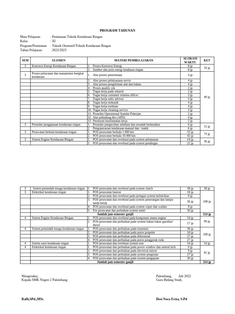 PROGRAM TAHUNAN KELAS XI TKR smkn2 | PDF