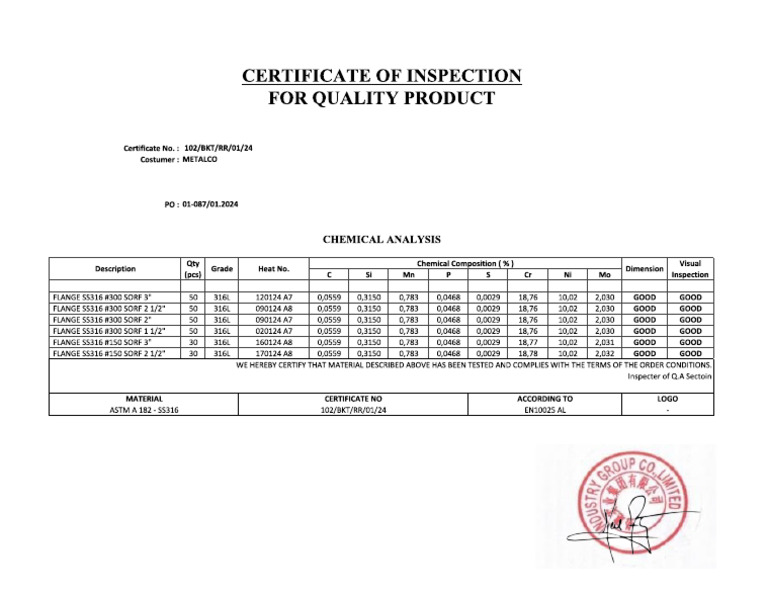 Mtc Flange Ss316 Ansi300-150 | PDF