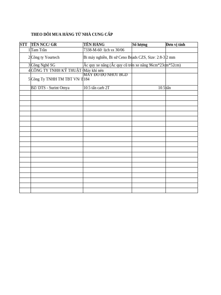 Theo Dõi Đặt Hàng Từ Ncc | PDF