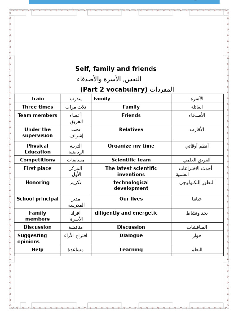 Self Family and Friends | PDF