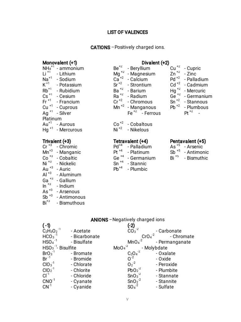 List of Cations and Anions | PDF
