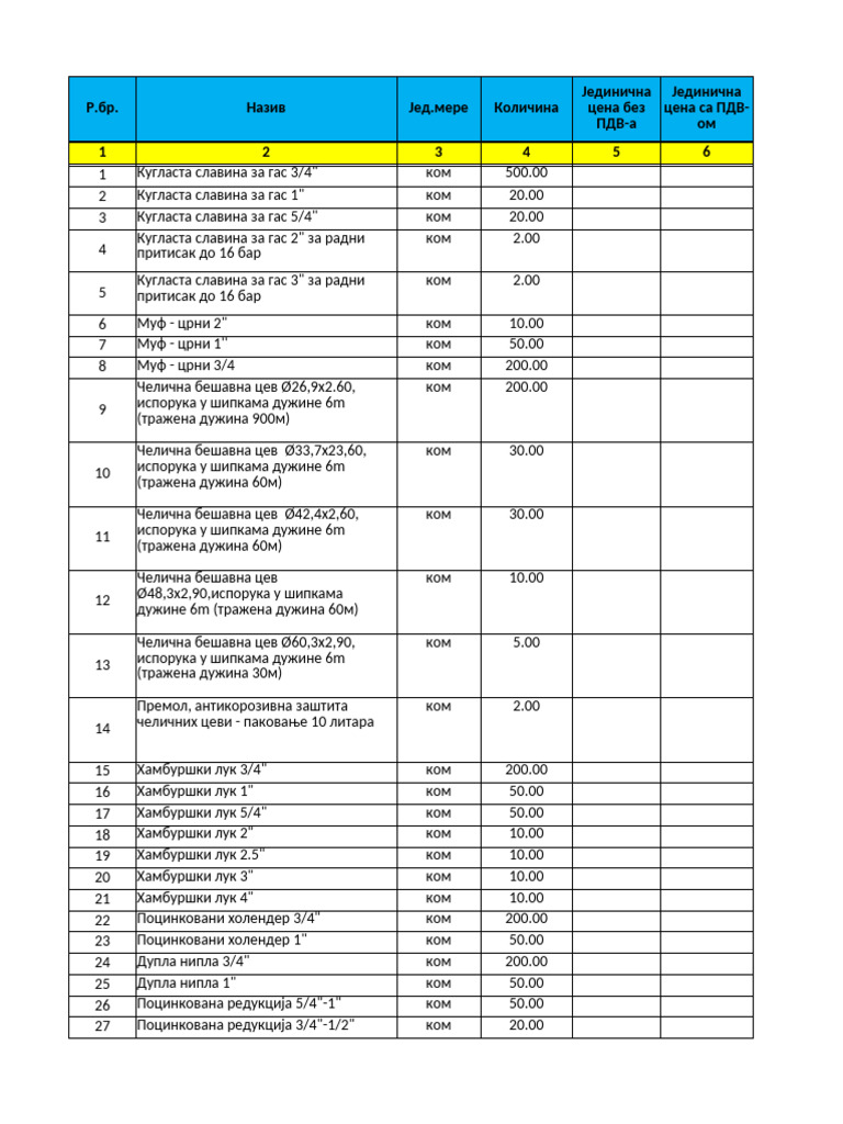 Celicne cevi i celicna galanterija | PDF