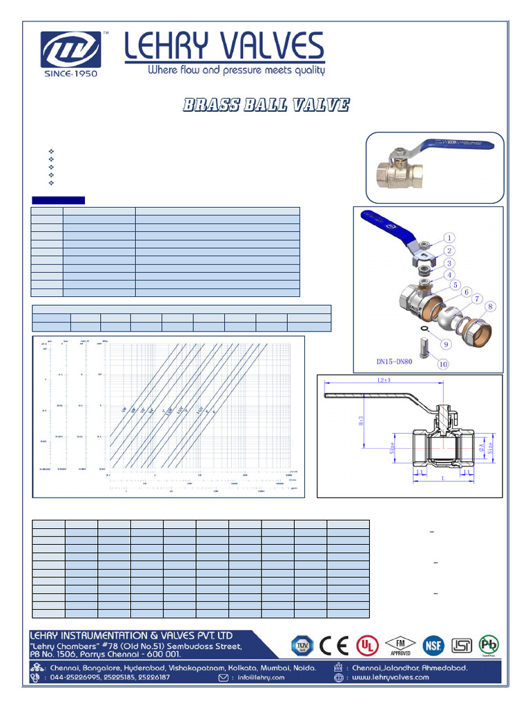 Lehry Brass Ball Valve SE | PDF | Valve | Brass