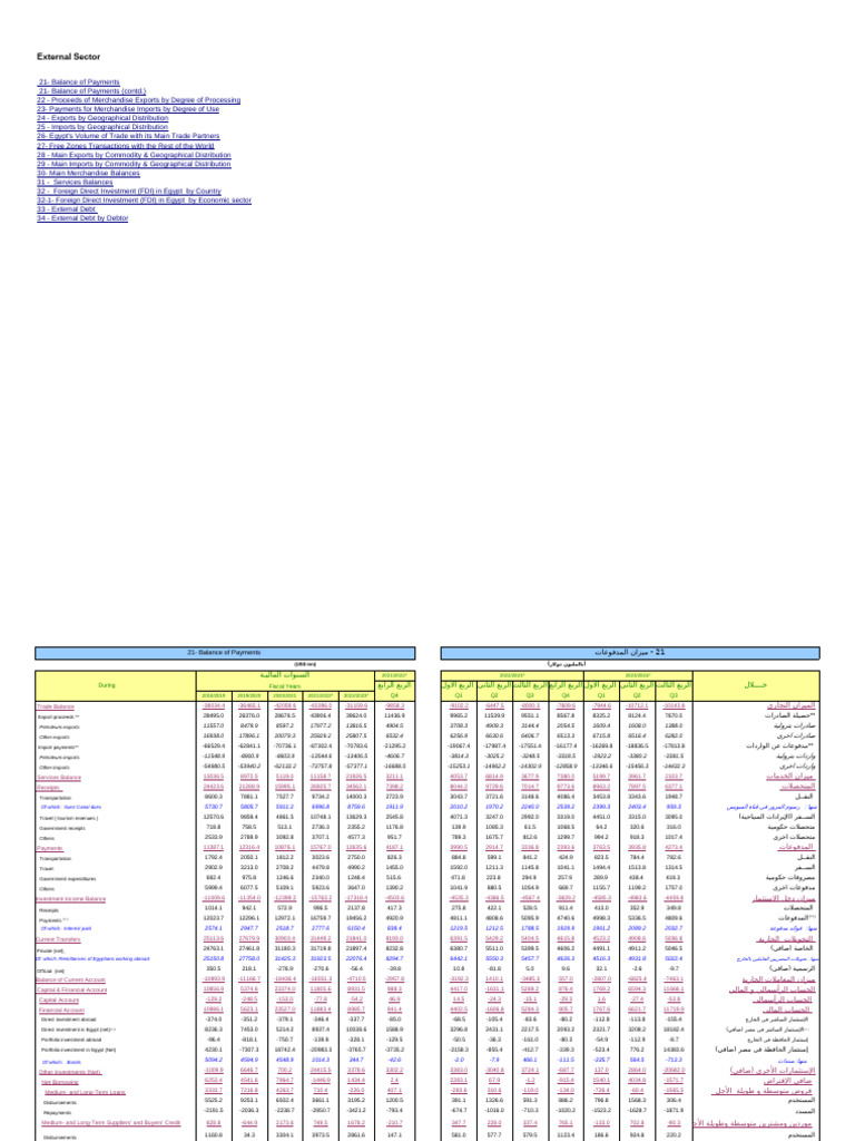 External Sector 328 | PDF