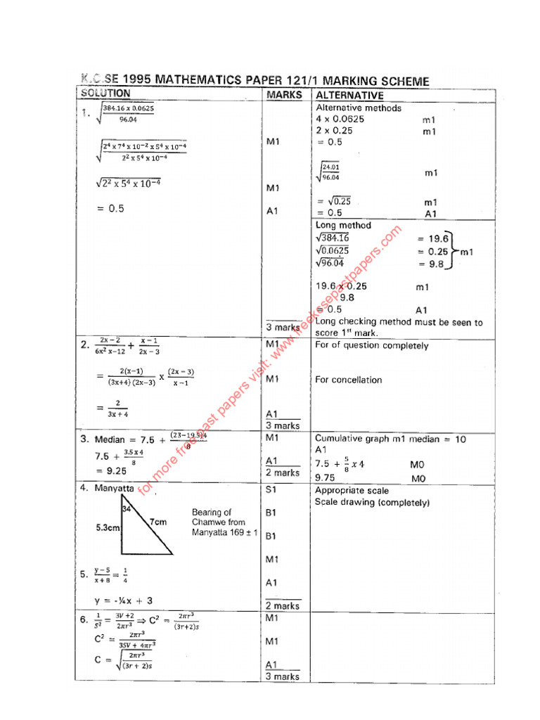 KCSE 1995 1999 Mathematics Marking Scheme | PDF