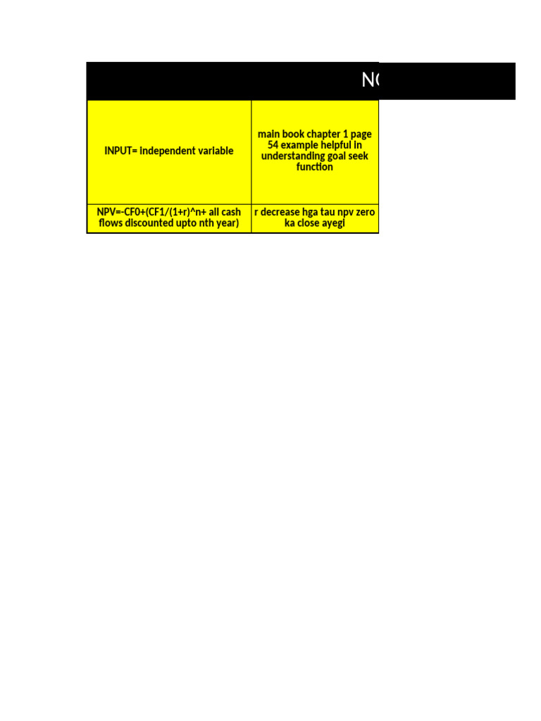 AF-1441 Umair Ali Mir Lab2 | PDF | Net Present Value | Discounted Cash Flow