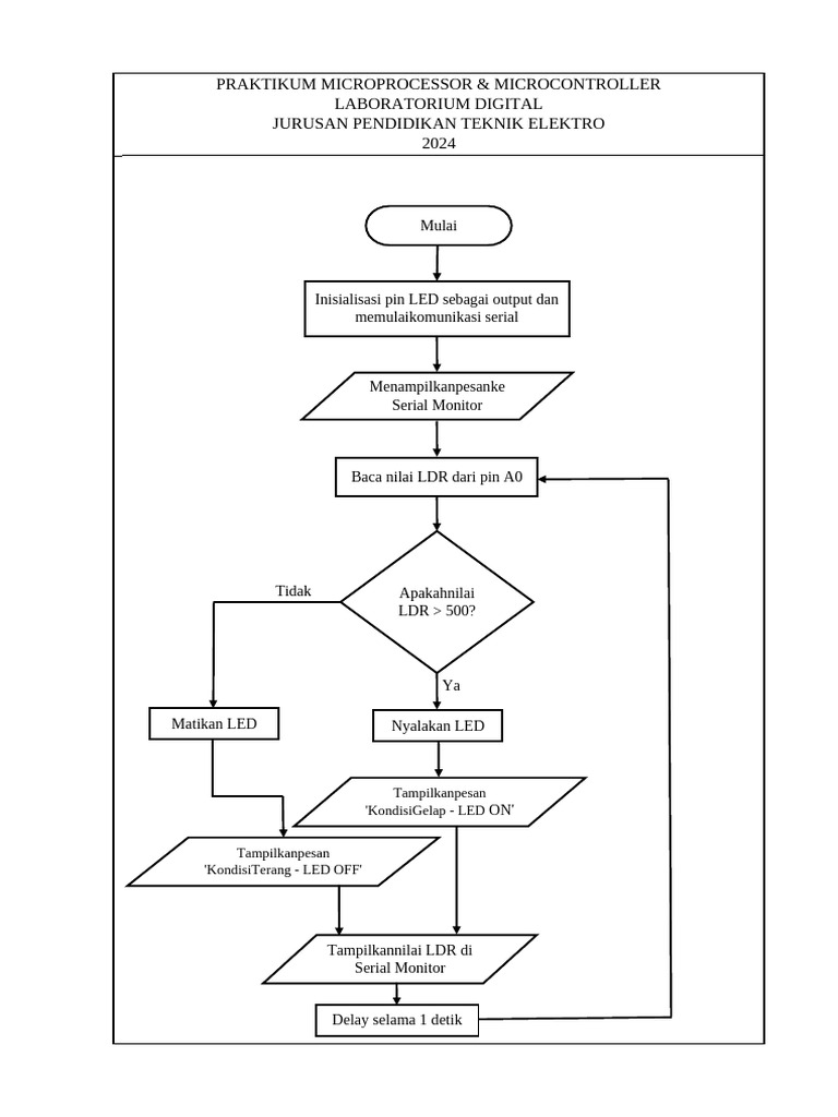 Flowchart_3.2 Light Dependent Resistor (LDR) | PDF