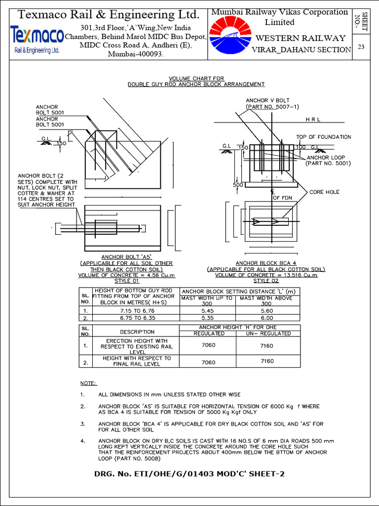 Foundation Volume Charts | PDF | Rail Transport | Transport