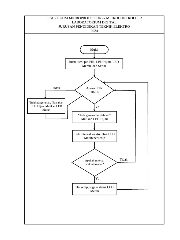 Flowchart_3.3. SENSOR PASIF INFRA RED (PIR) | PDF