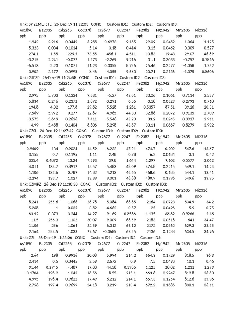 Procena Rizika - ICP OES Rezultati - Druga Tura | PDF
