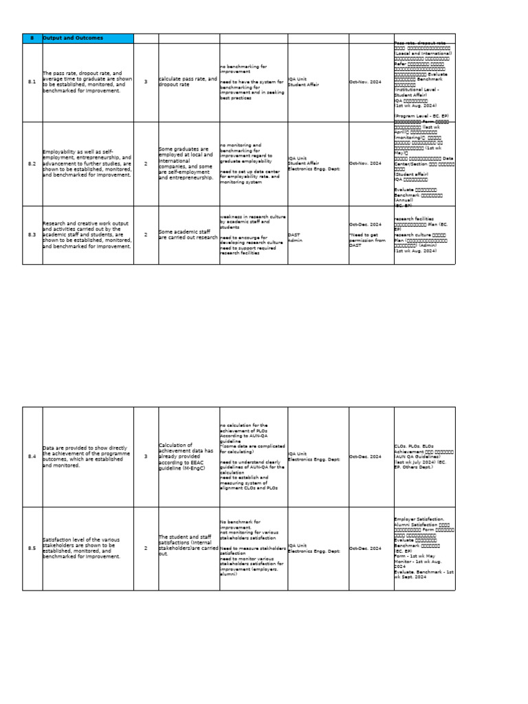 Gap Analysis, (WYTU - EC, EP) | PDF | Curriculum | Rubric (Academic)