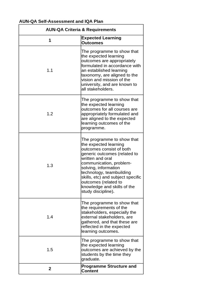 AUN-QA Self Assessment and IQA Plan Template | PDF | Educational ...
