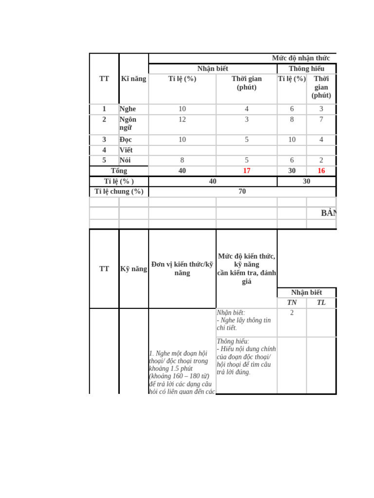 Kết Quả Kh Đội Tuyển Năng Khiếu Anh 8 | PDF
