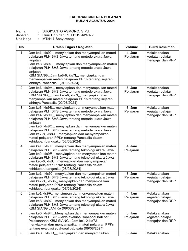 Lap Agustus 2024 | PDF