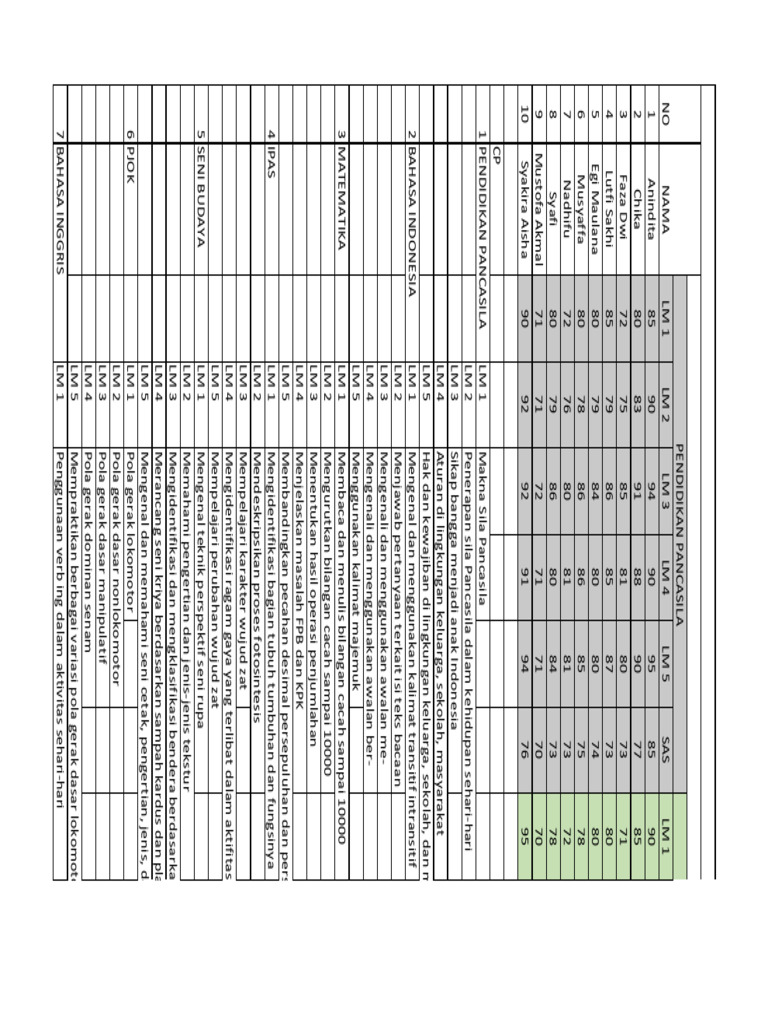 Rekap Daftar Nilai Kelas 4 Semester 1 (1) | PDF