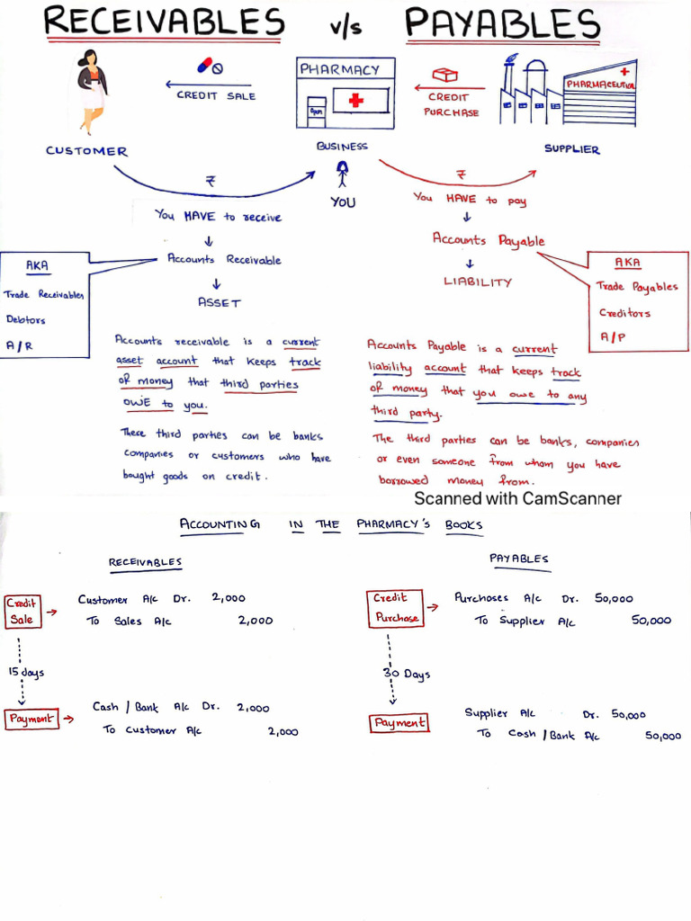 Receivables vs Payables | PDF