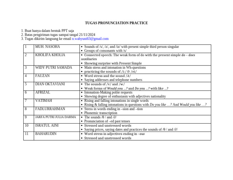 Tugas Pronunciation Practice | PDF