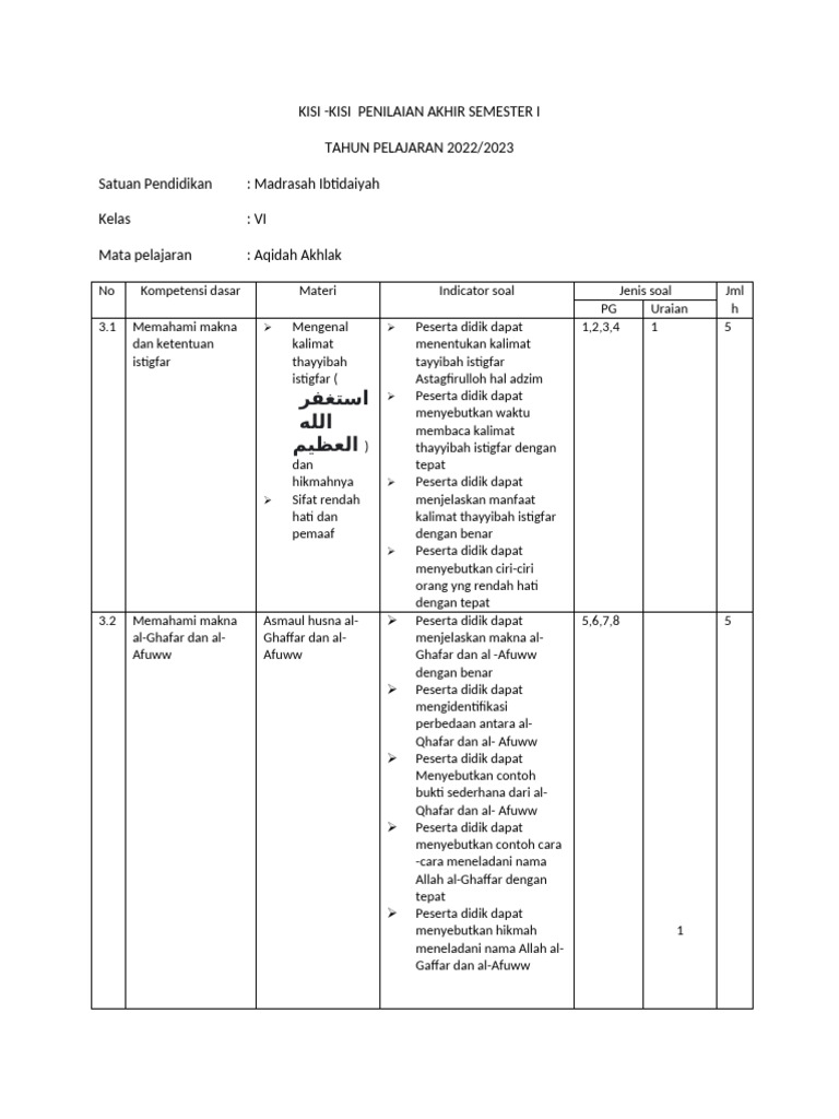 KISI Kisi - Akidah Akhlak | PDF