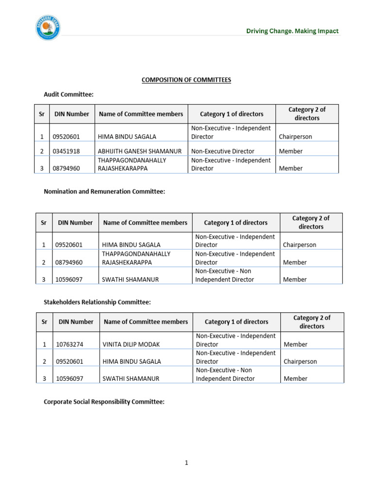Committees of Board of Directors 06 09 2024 1 | PDF | Records ...