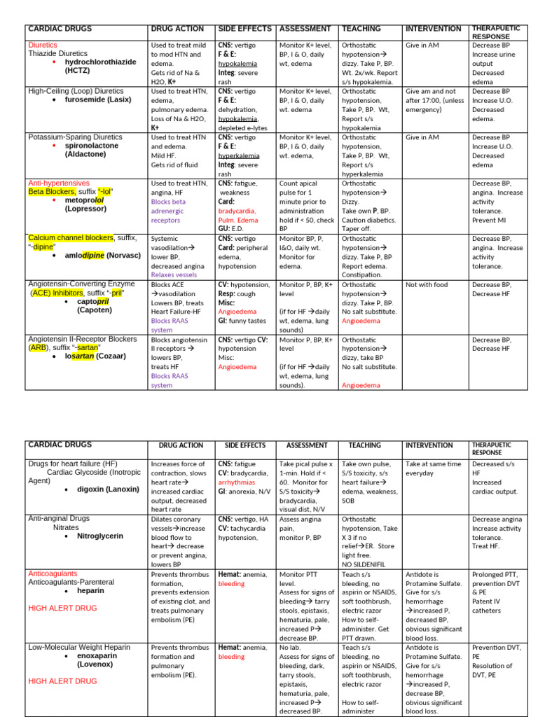 Prototype Cardiac Drug Grid 2022 (5) | PDF | Drugs | Medical Specialties
