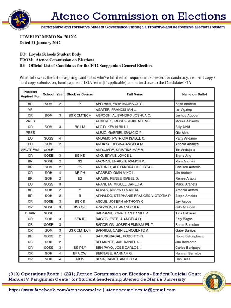 Memo 201202 - Official List of Candidates | PDF