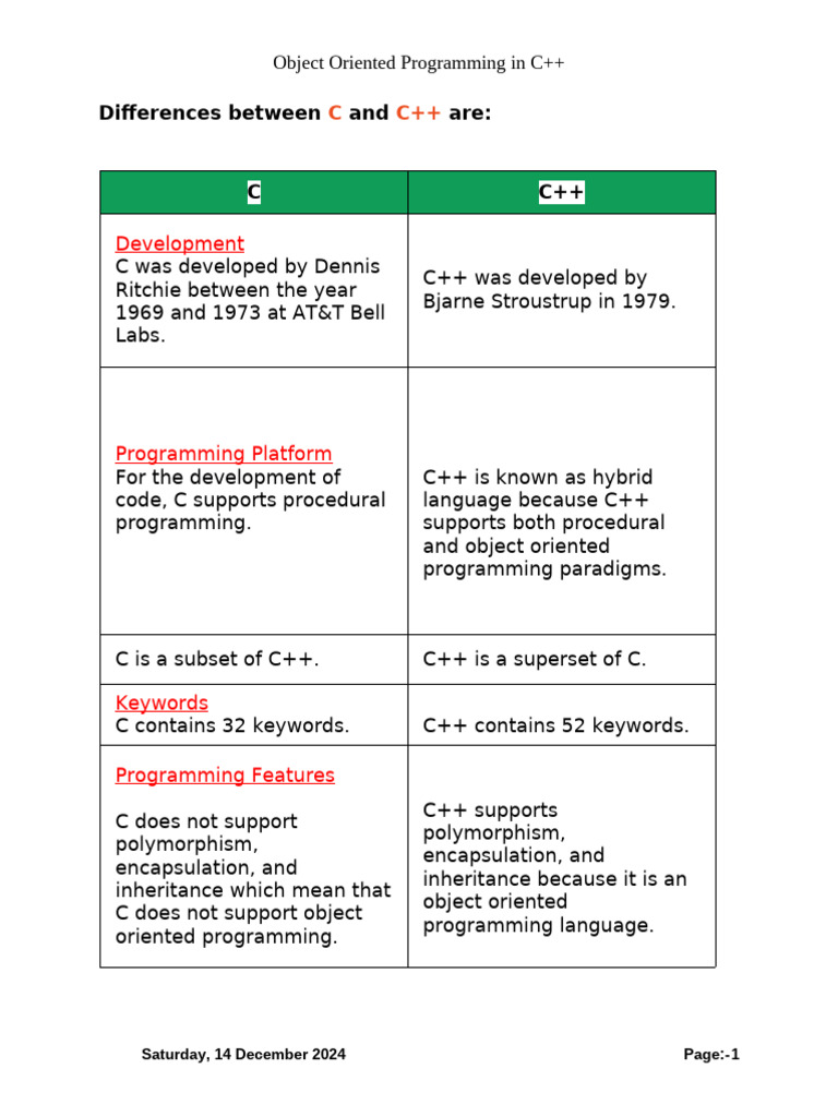 OOP Concepts in C++ (08-01-2021) | PDF | Object Oriented Programming | C++
