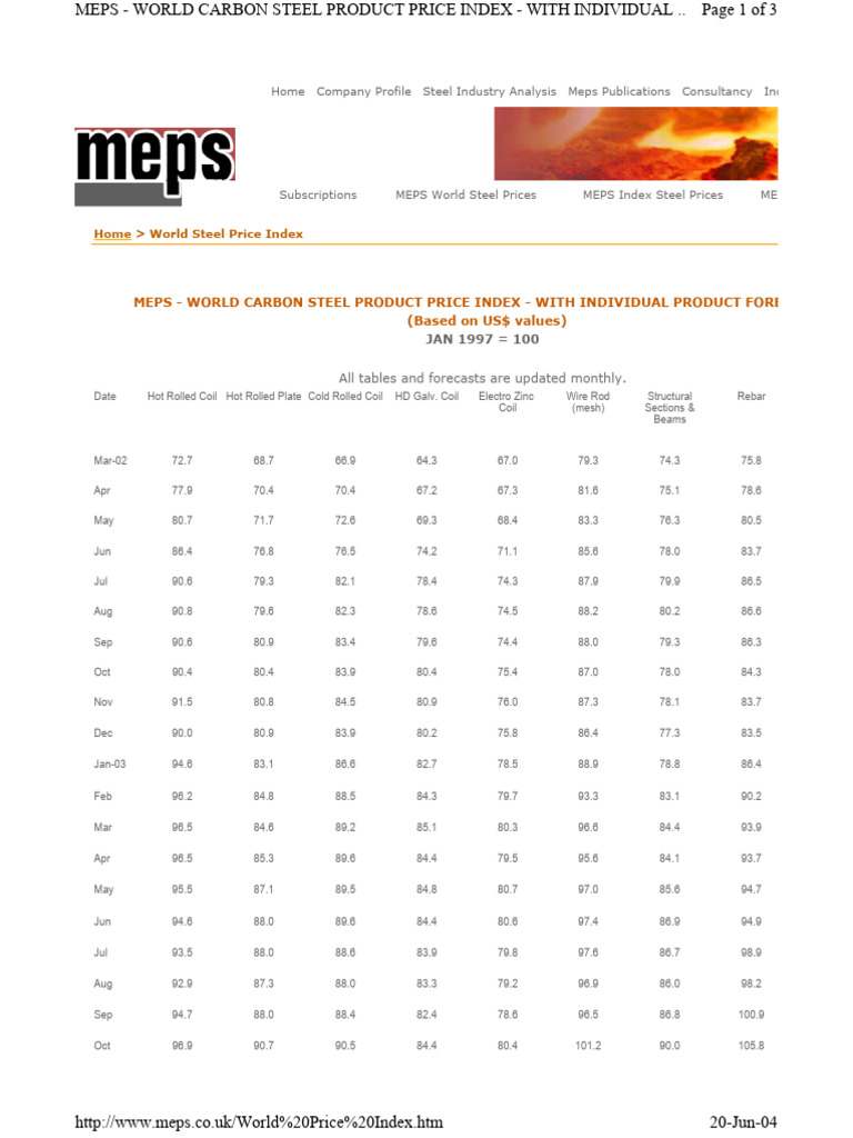 MEPS World Carbon Steel Price Index | PDF | Forecasting | Economies