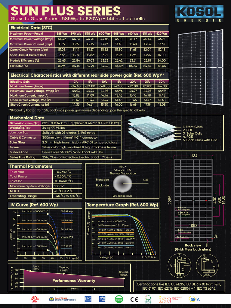 Solar Panel Electrical Specifications | PDF | Photovoltaics ...