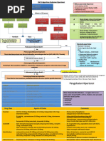 Algoritma Pedoman Hipertensi JNC 8 | PDF