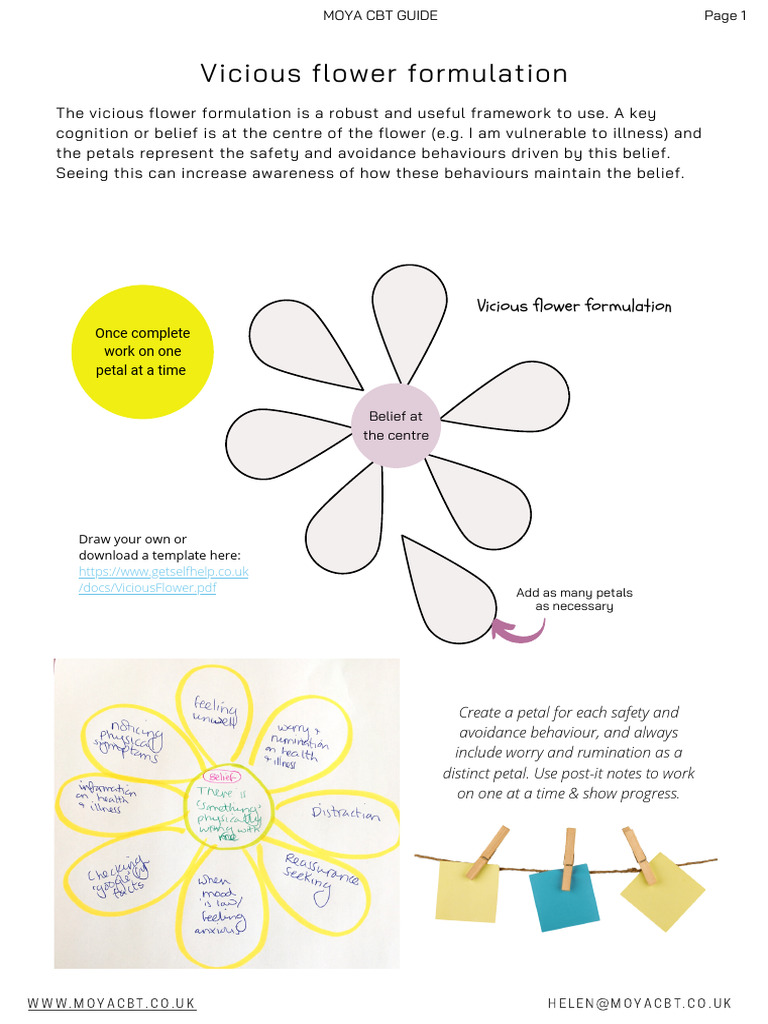 Vicious Flower Formulation | PDF | Psychological Concepts | Behavioural ...