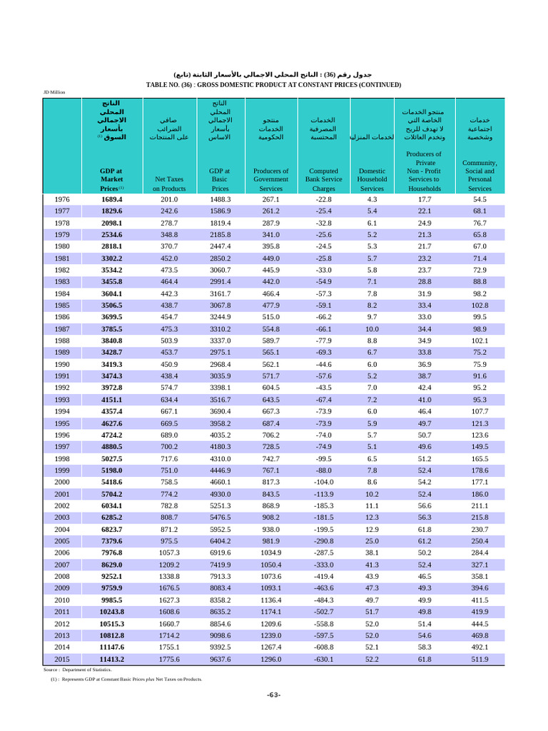 794167db-e7d8-4a58-807d-dbc18d5b8577 | PDF | Gross Domestic Product ...