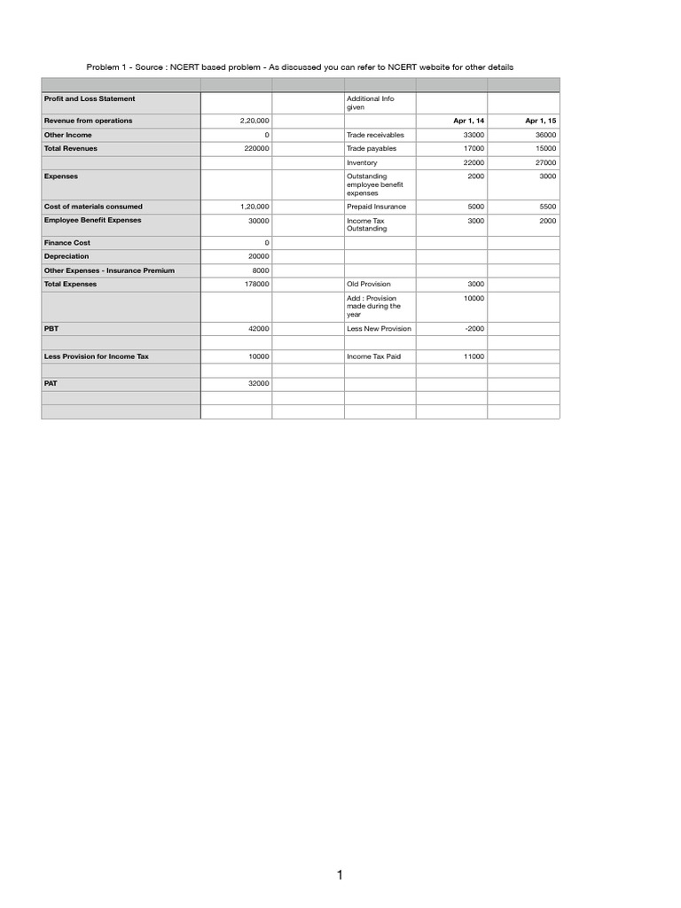 Cash Flow Problems - Operating | PDF | Expense | Financial Services