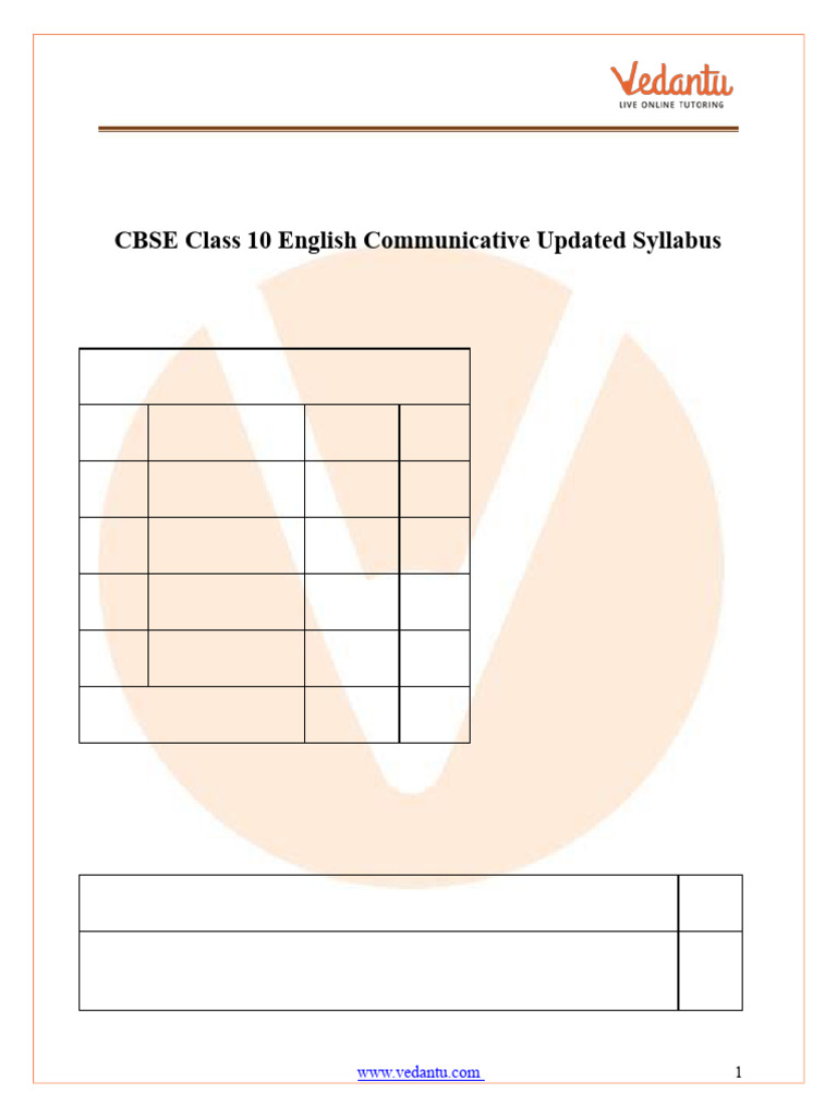 English Communicative Class 10 Syllabus 2024-25 - Revised PDF Download ...
