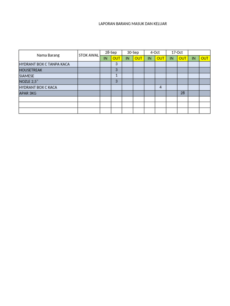 Laporan Barang in Out | PDF
