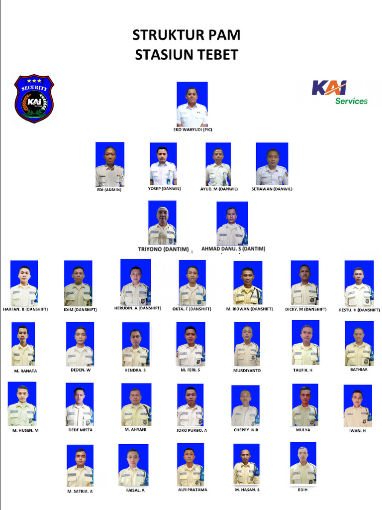 PDF.struktur.tbt.Baru2023 | PDF