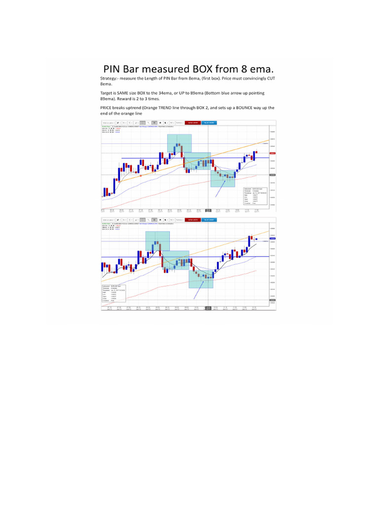 Pin Bar | PDF