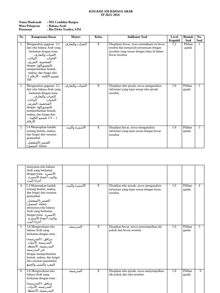 Kisi Kisi Am Bahasa Arab | PDF