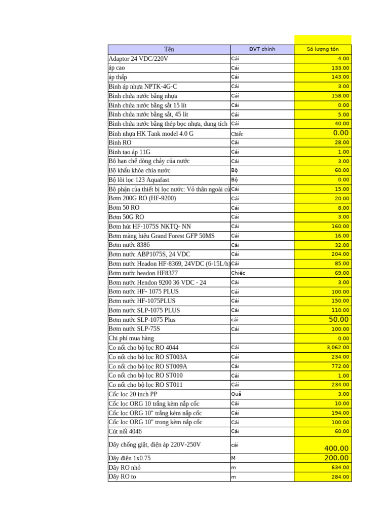 VNXT Yen Anh Hieu | PDF